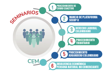 CEMM – Corporación Educativa del Magdalena Medio – Educación para todos